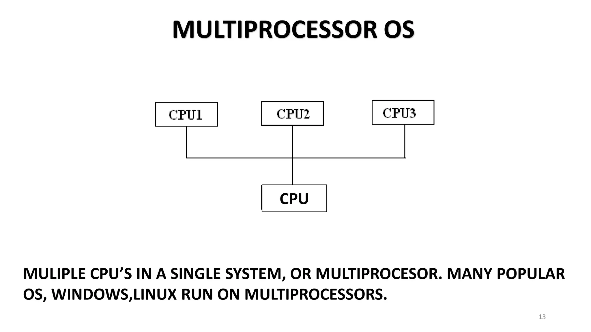 Function & types of operating system | PPTX