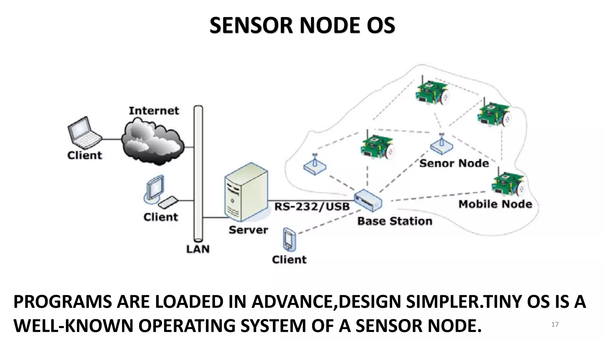 Function & types of operating system | PPTX