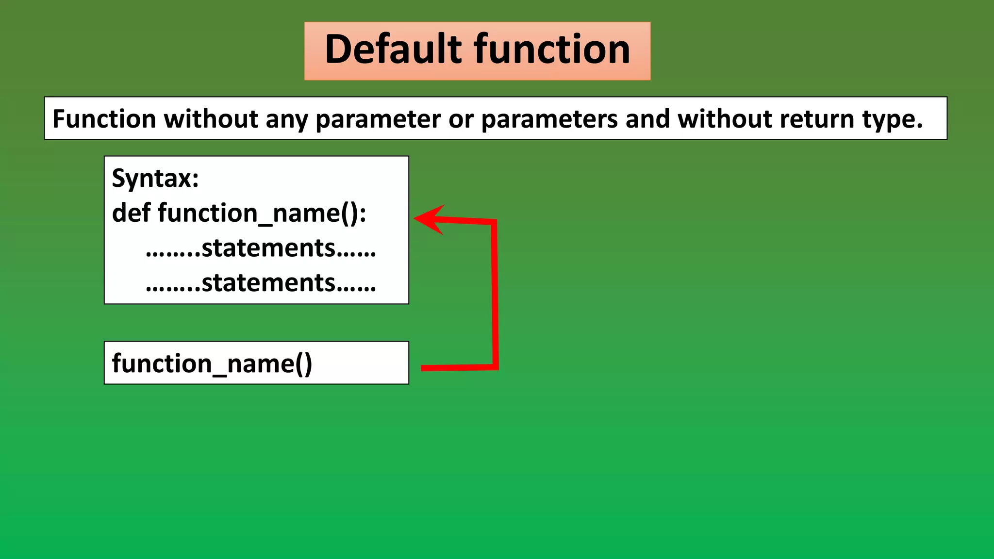 User Define Functions In Python Ppt