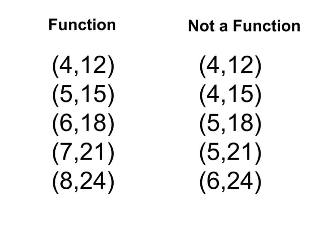 Function Vs Not Function | Ppt