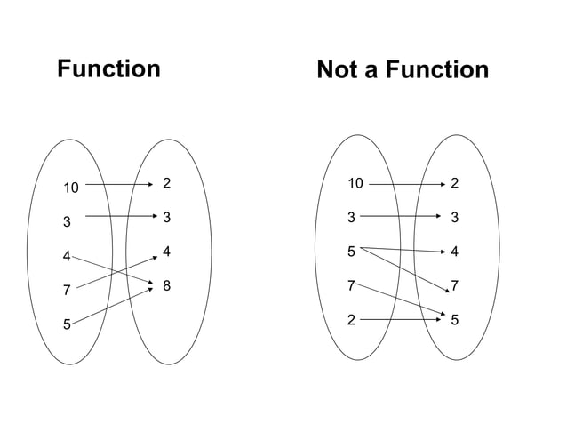 Function vs not function