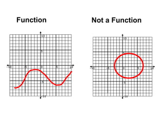 Non Example For Function