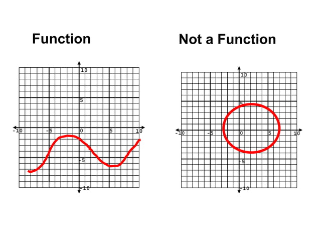 Function Vs Not Function