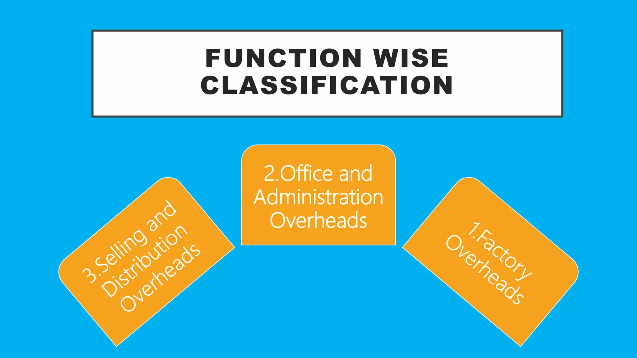 Function wise overheads classification | PPT