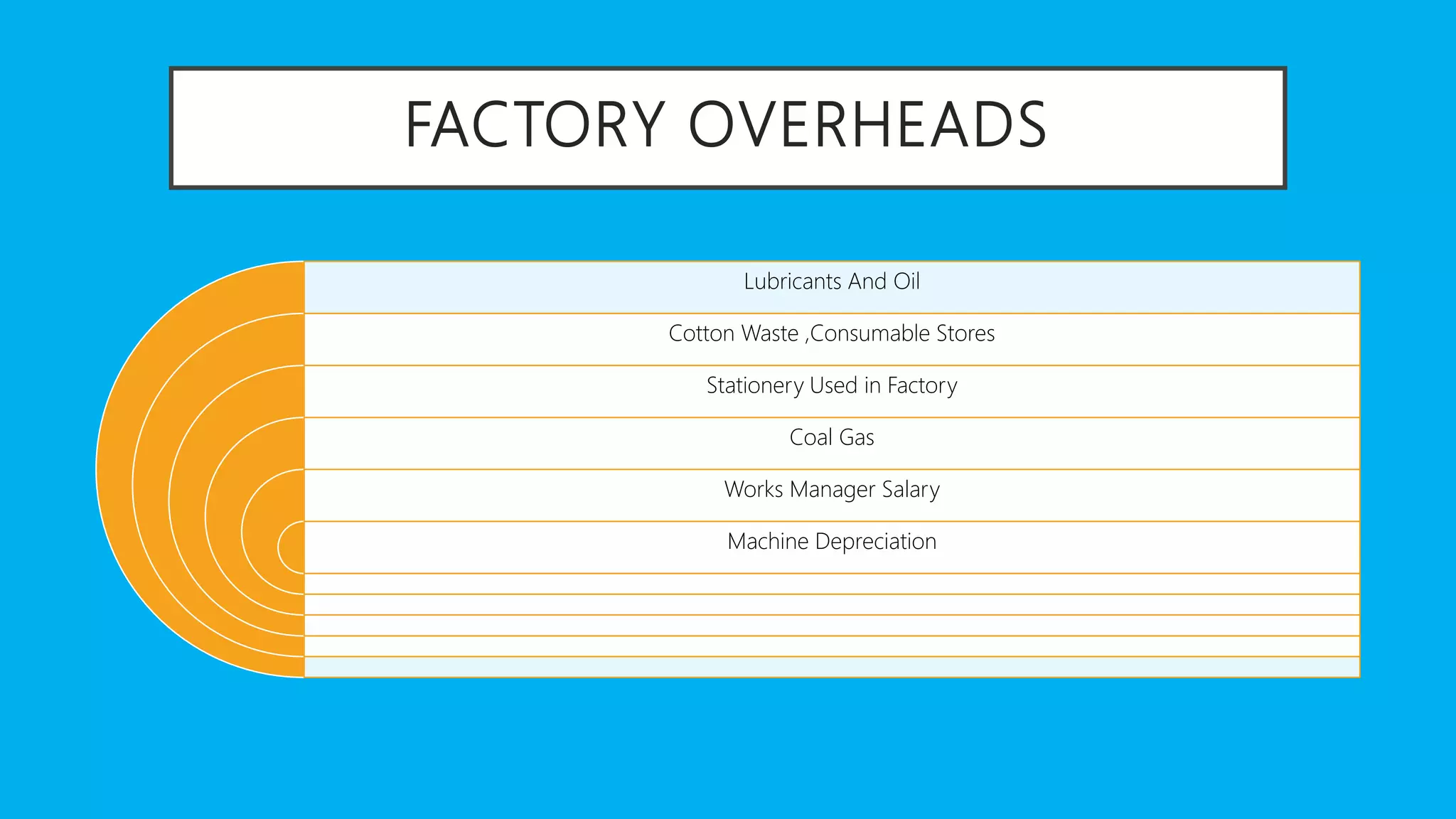 Function wise overheads classification | PPT