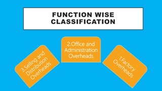 Function wise overheads classification | PPTX