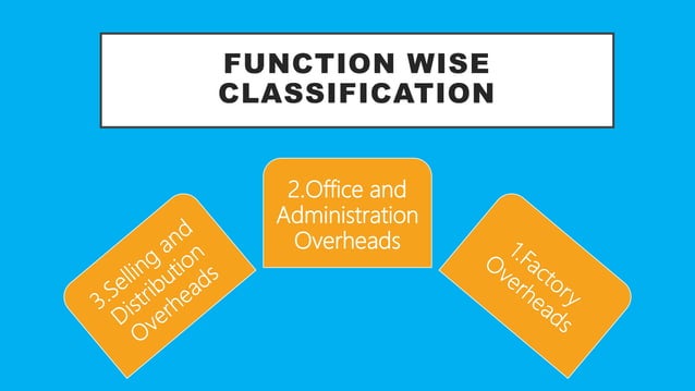 Function wise overheads classification | PPT