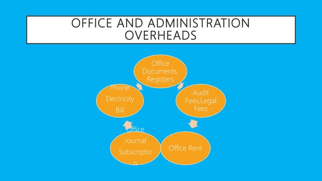 Function wise overheads classification | PPT