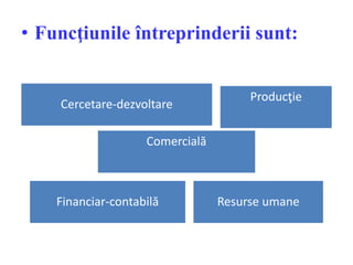 functiunile întreprinderii clasa a 9a dd | PPT