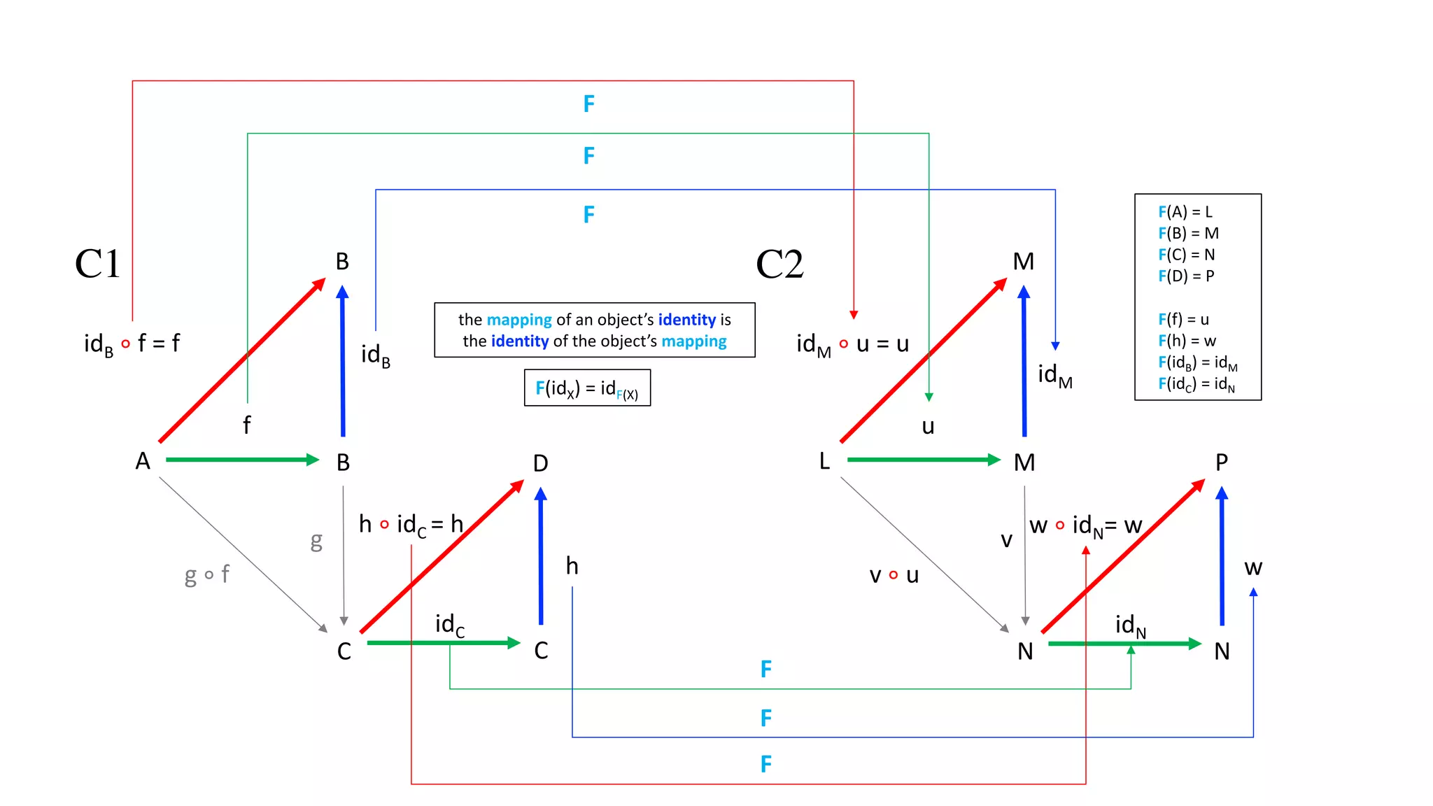Functor Laws | PPT