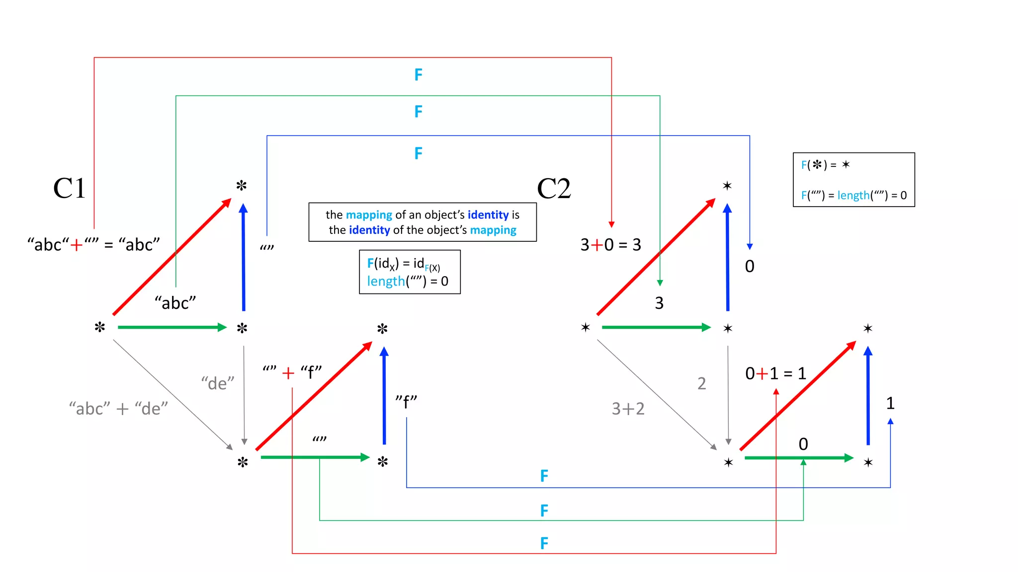 Functor Laws | PPT