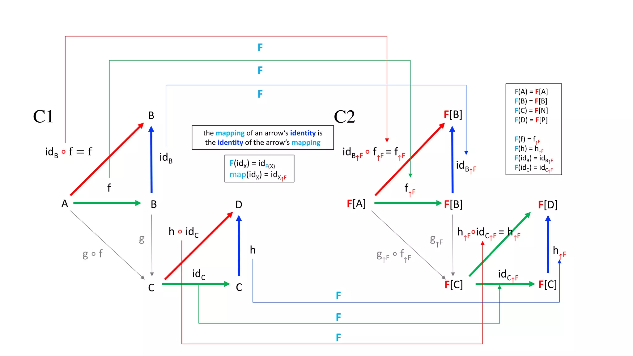 Functor Laws | PPT