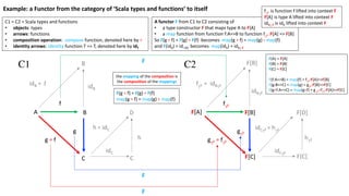 Functor Laws | PPT