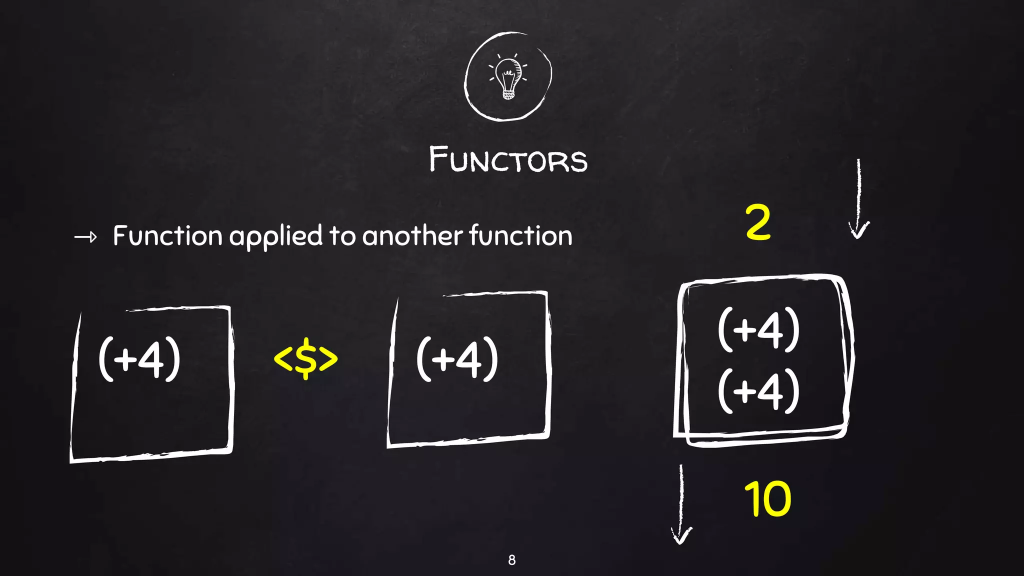 Functors, applicatives & monads | PPT Functors, applicatives & monads | PPT