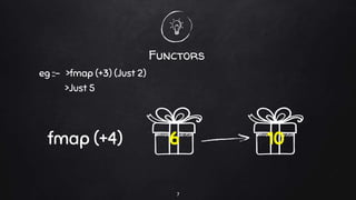 Functors, applicatives & monads | PPT
