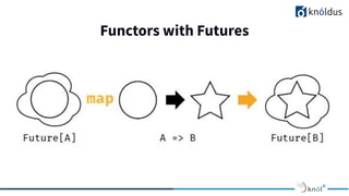 Diving into Scala Cats – Functors | PPT