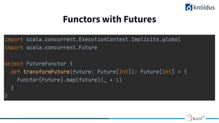 Diving into Scala Cats – Functors | PPT