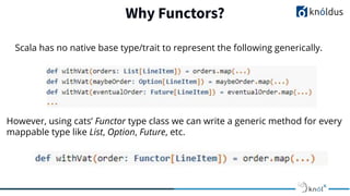 Diving into Scala Cats – Functors | PPT