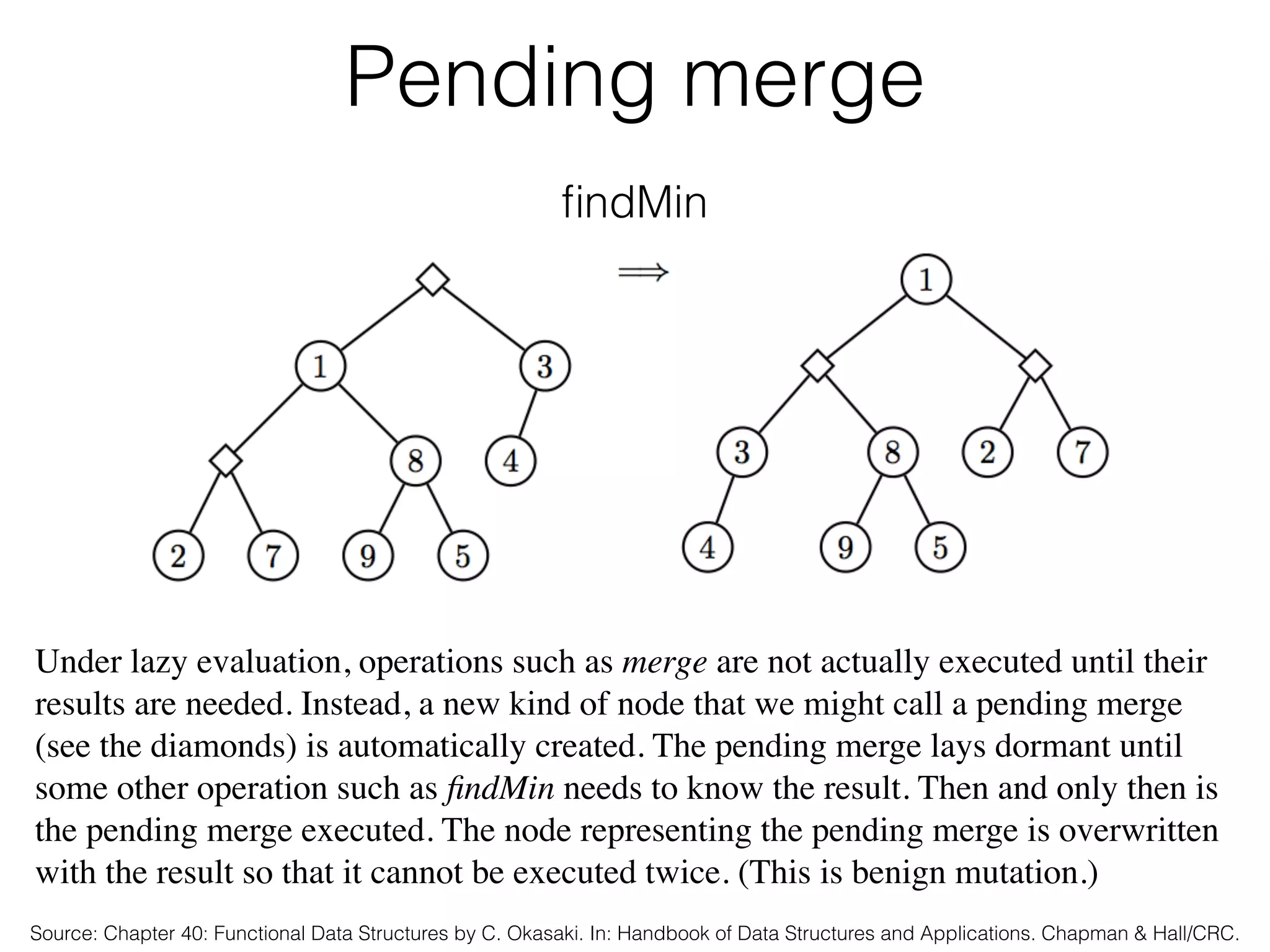 Functional data structures | PPT
