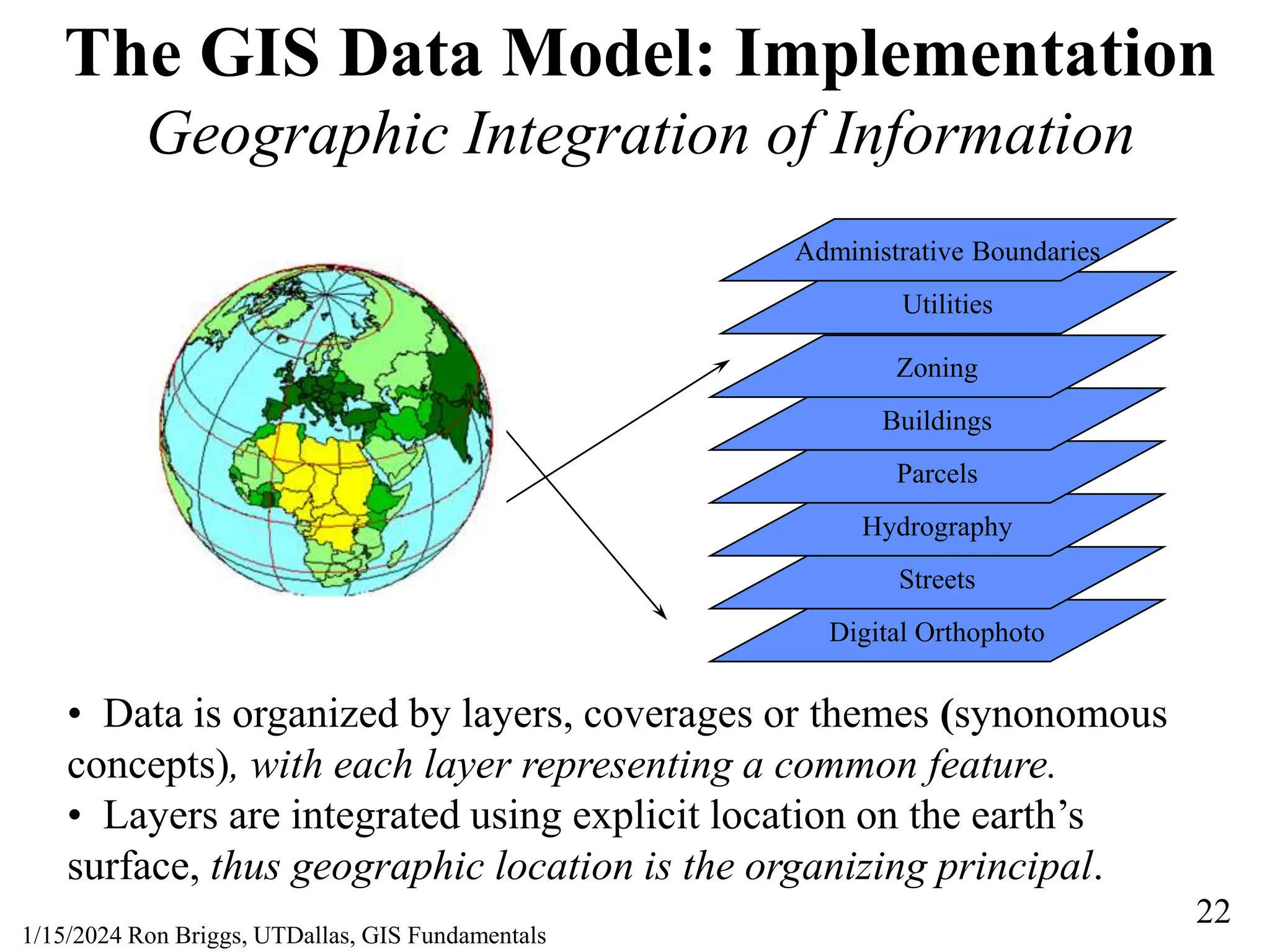 Fundamentals of Geographical Information System.ppt