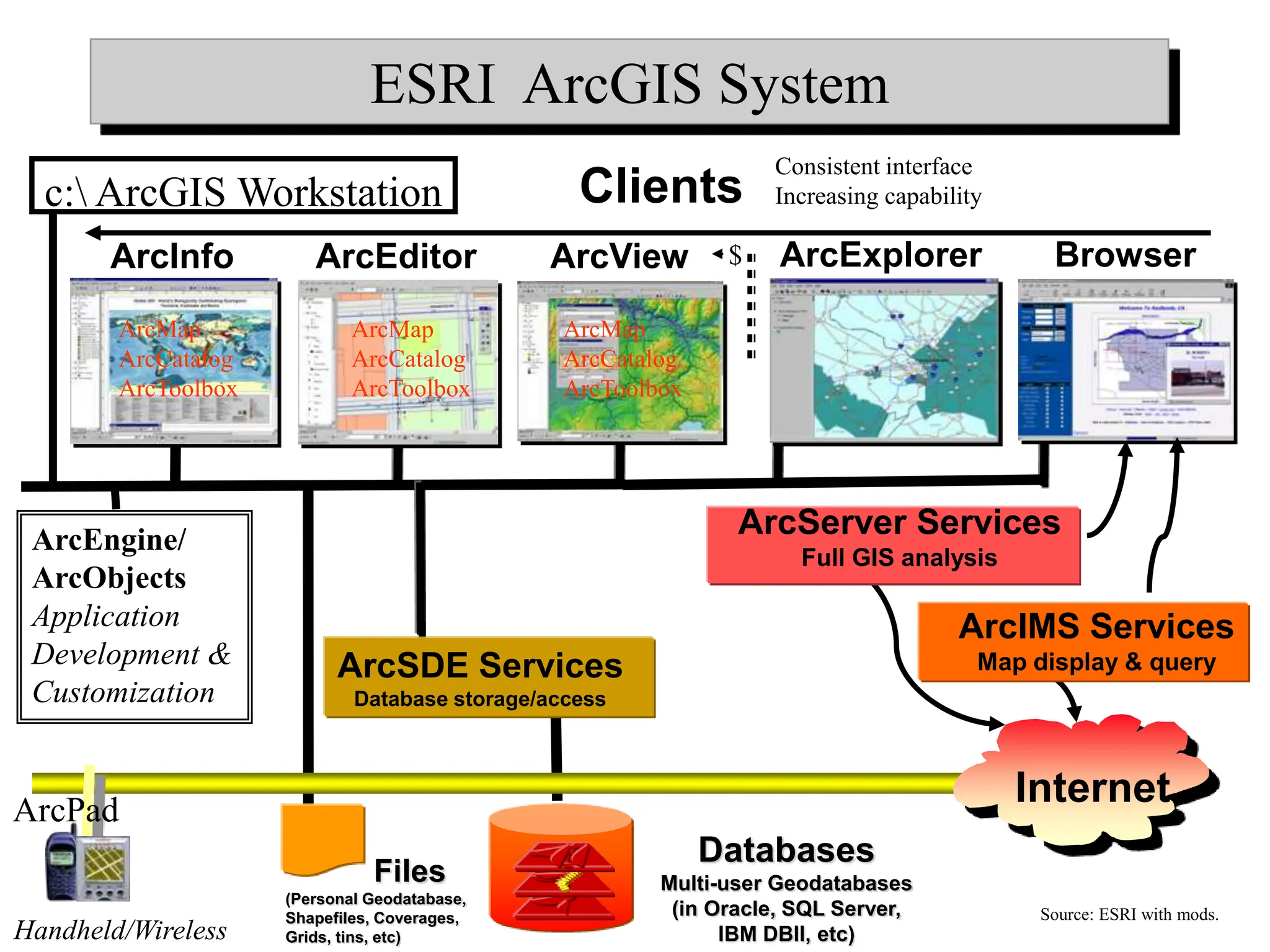 Fundamentals of Geographical Information System.ppt | Geography | Science
