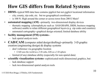Fundamentals of Geographical Information System.ppt | Geography | Science