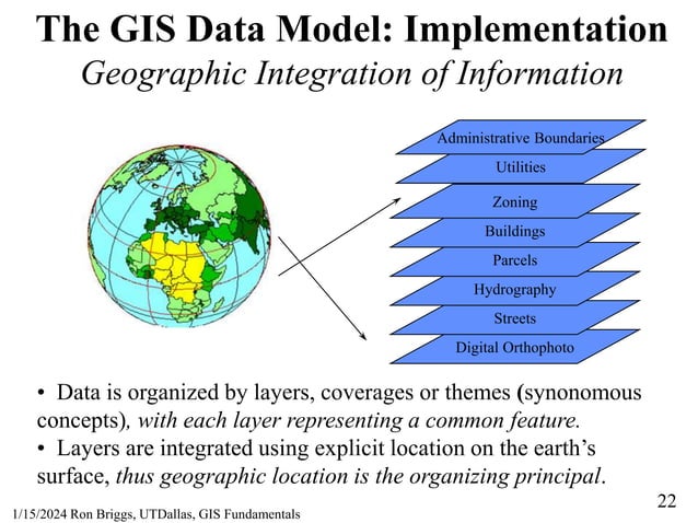 Fundamentals of Geographical Information System.ppt