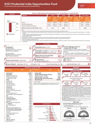 Fund Factsheet | ICICI Prudential Mutual Fund | PDF