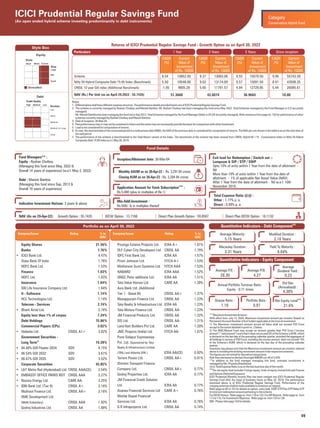 Fund Factsheet | ICICI Prudential Mutual Fund | PDF