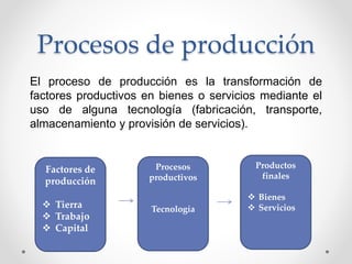 Fundamentos de la economia | PPTX