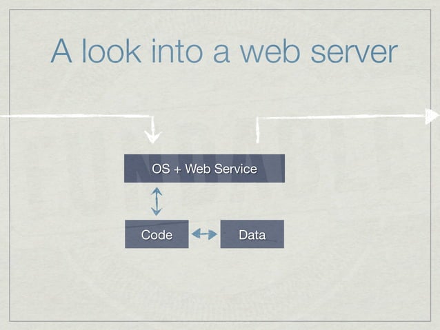 Introduction to Web Development: Part 1 | PPT