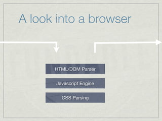 Introduction to Web Development: Part 1 | PPT
