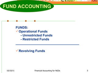 Fund Accounting | PPT