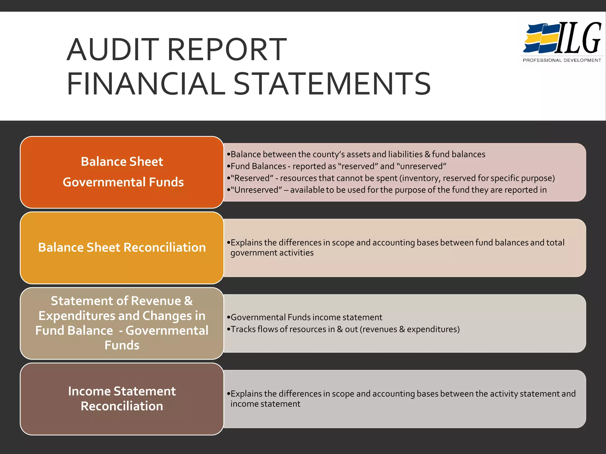 Fund_Accounting_Basics.pdf