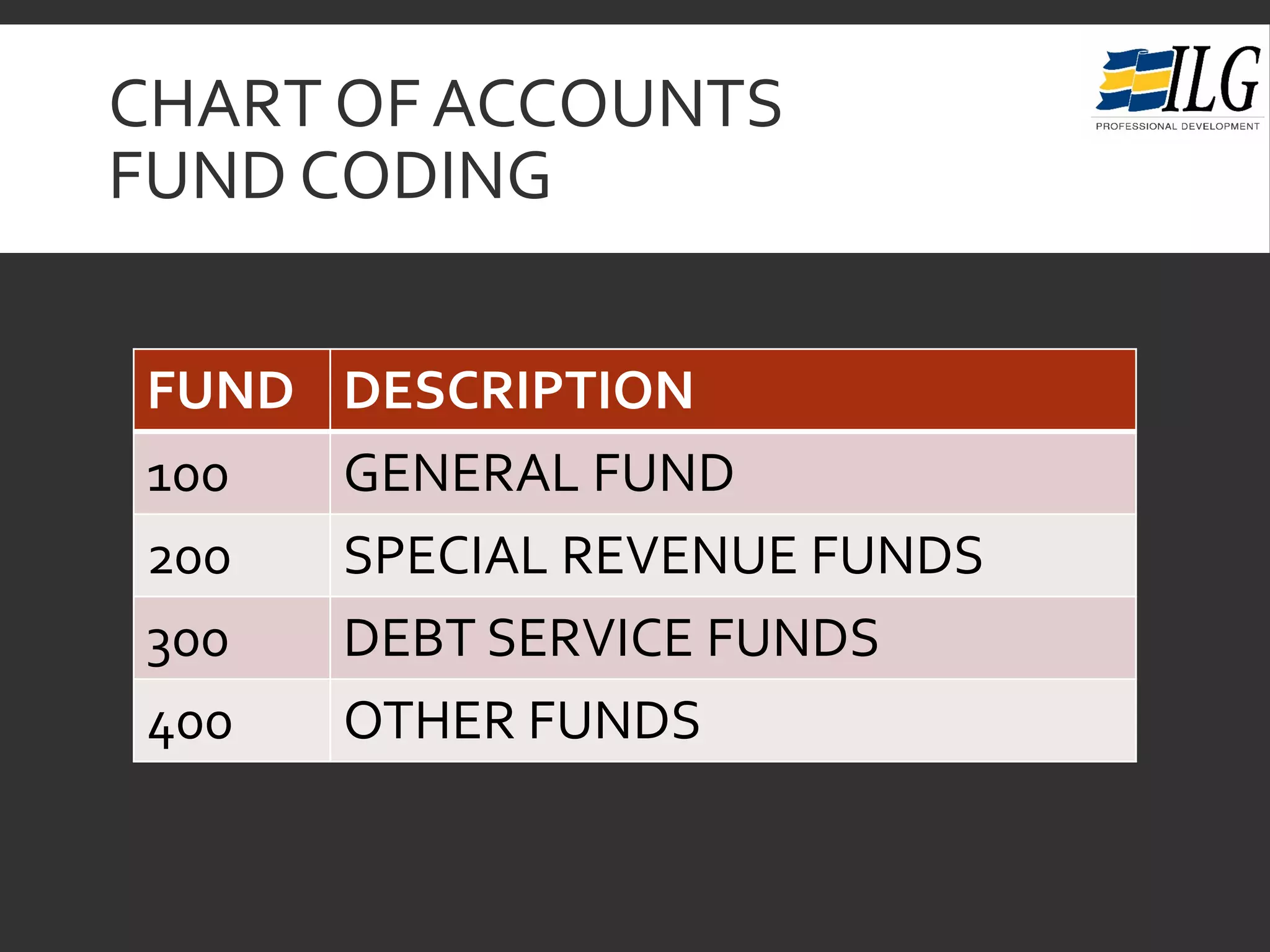 Fund_Accounting_Basics.pdf