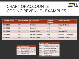 Fund_Accounting_Basics.pdf