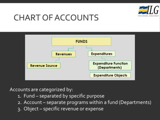 Fund_Accounting_Basics.pdf