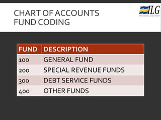 Fund_Accounting_Basics.pdf