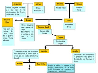 Fundación y expansión de Roma.ppt