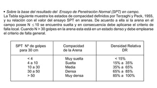 Fundaciones, teoria y practica. Ejemplos de aplicacion | PPTX