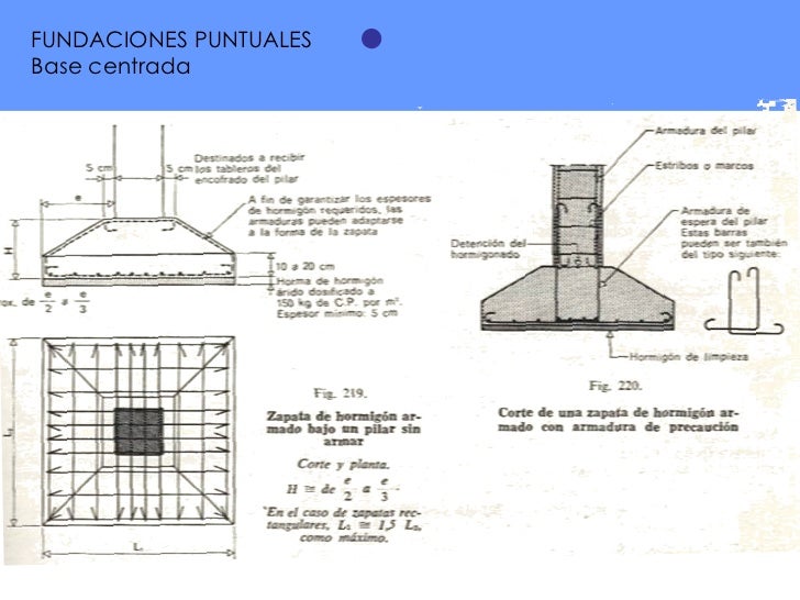 Fundaciones