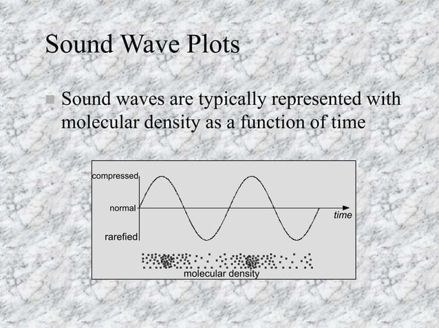 Fundamentals of Acoustics | PPT | Physics | Science