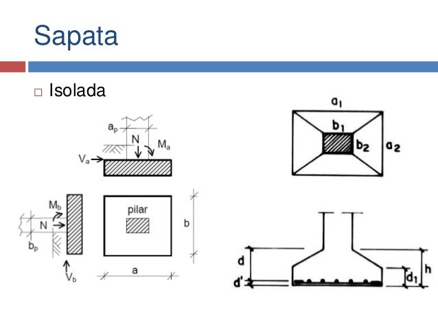 Fundações - REPRESENTAÇÃO GRÁFICA DE ELEMENTOS ESTRUTURAIS