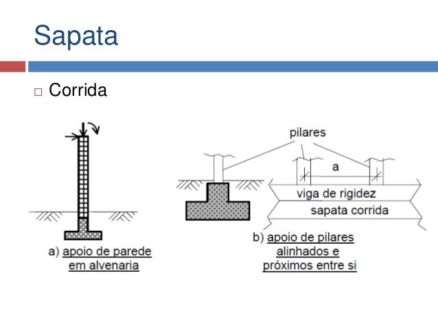 FUNDAÇÕES - REPRESENTAÇÃO GRÁFICA