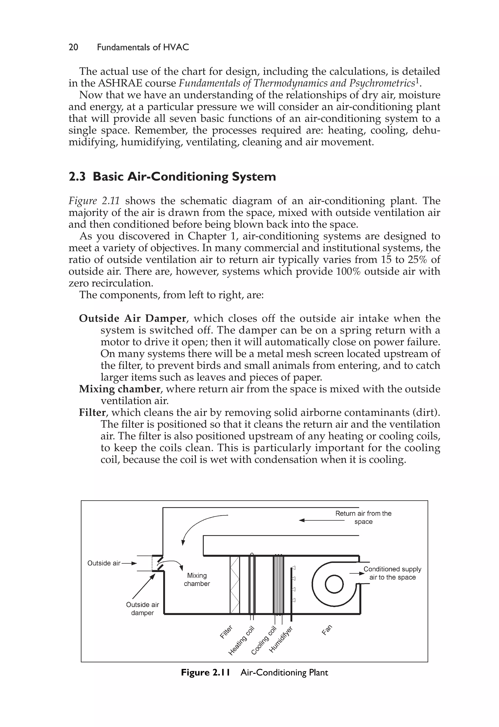 Funda_HVAC_system.pdf