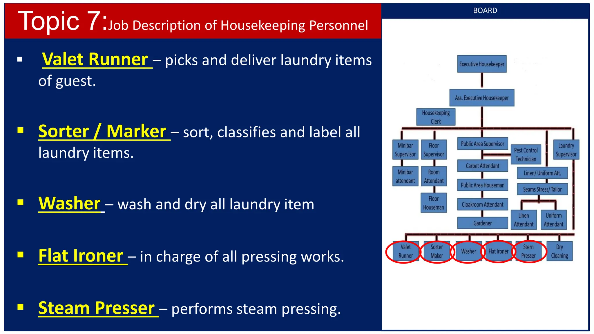 Fundamentals of Lodging Operation Housekeeping Operation | PDF