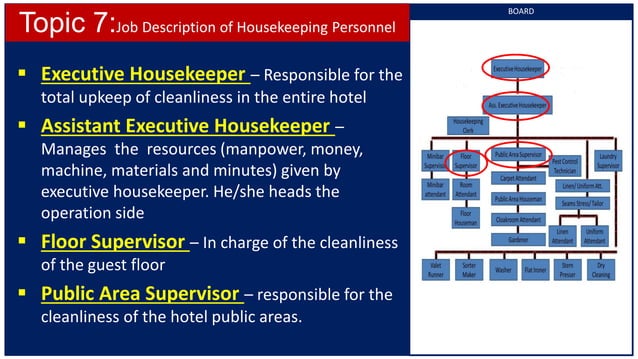 Fundamentals of Lodging Operation Housekeeping Operation | PDF