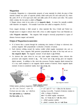 Origin of magnetism new arrivals