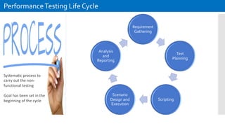 Fundamentals Performance Testing | PDF