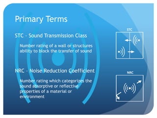 FUNDAMENTALS OF BUILDING AND ENGINEERING ACOUSTICS.ppt